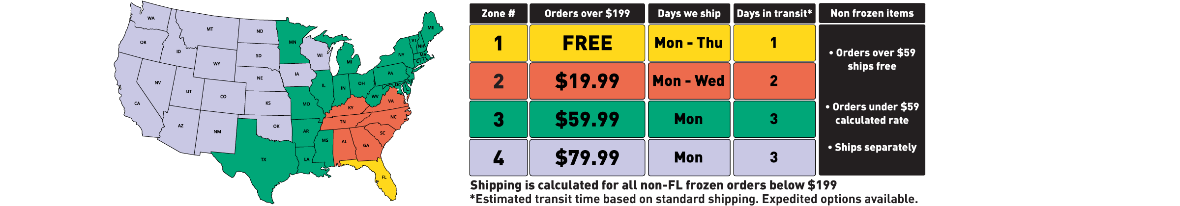 Shipping Information